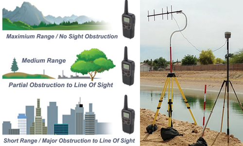 "Geodesia Today: RTK Radio Secrets - Part 1" - Precision Laser & Instrument