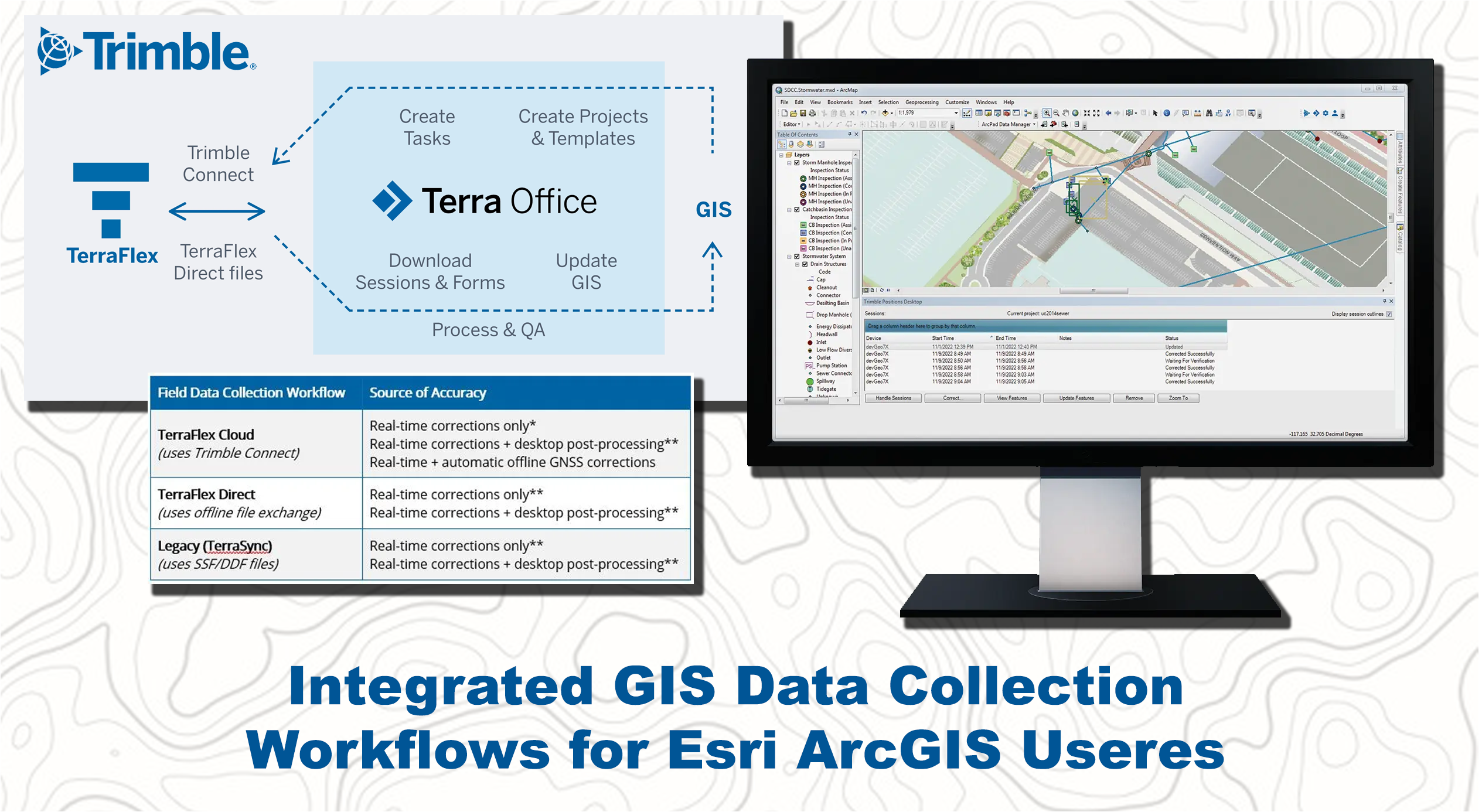 Integrated Gis Data Collection Workflows For Esri Arcgis Users