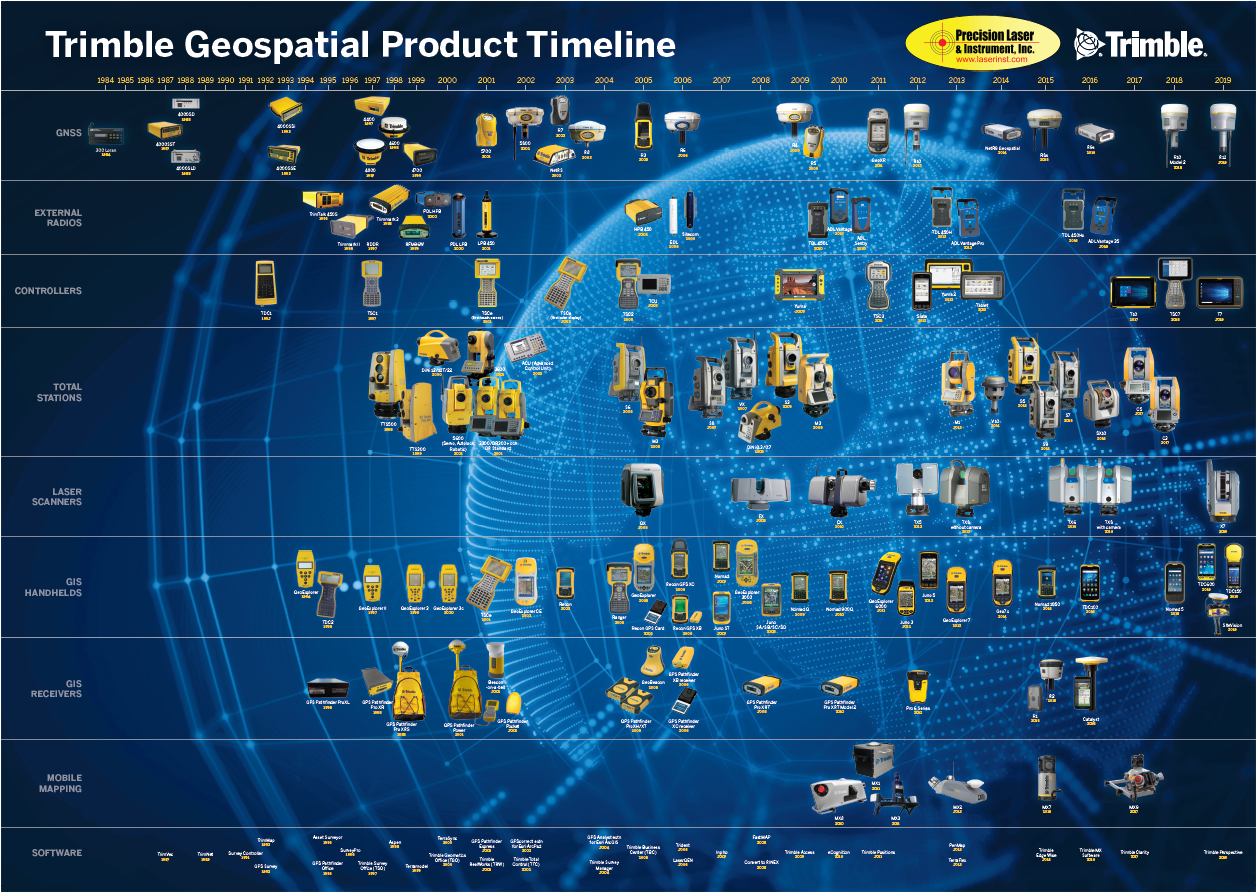Remember These!? Checkout This Trimble Geospatial Product Timeline ...