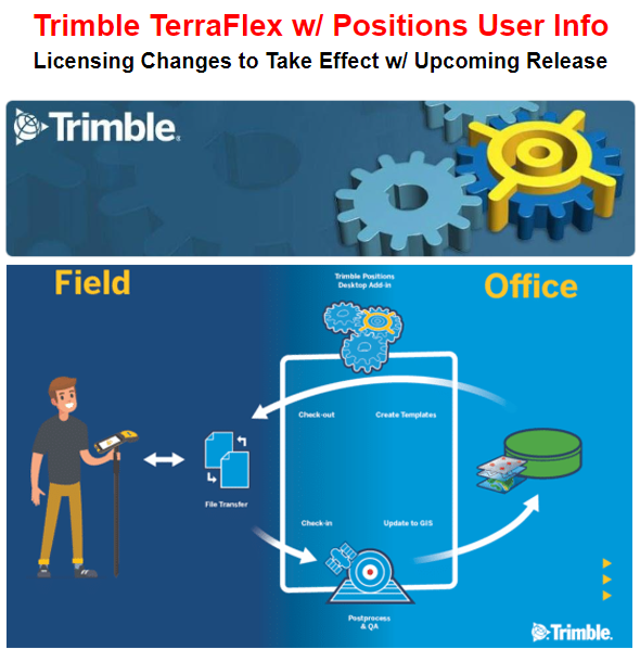 Trimble TerraFlex w/ Positions Licensing Changes - Precision Laser ...