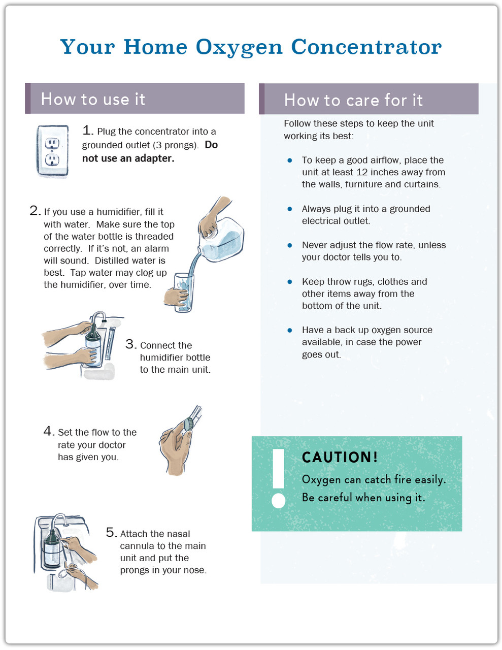 Oxygen Concentrator Tear Sheet Pritchett And Hull