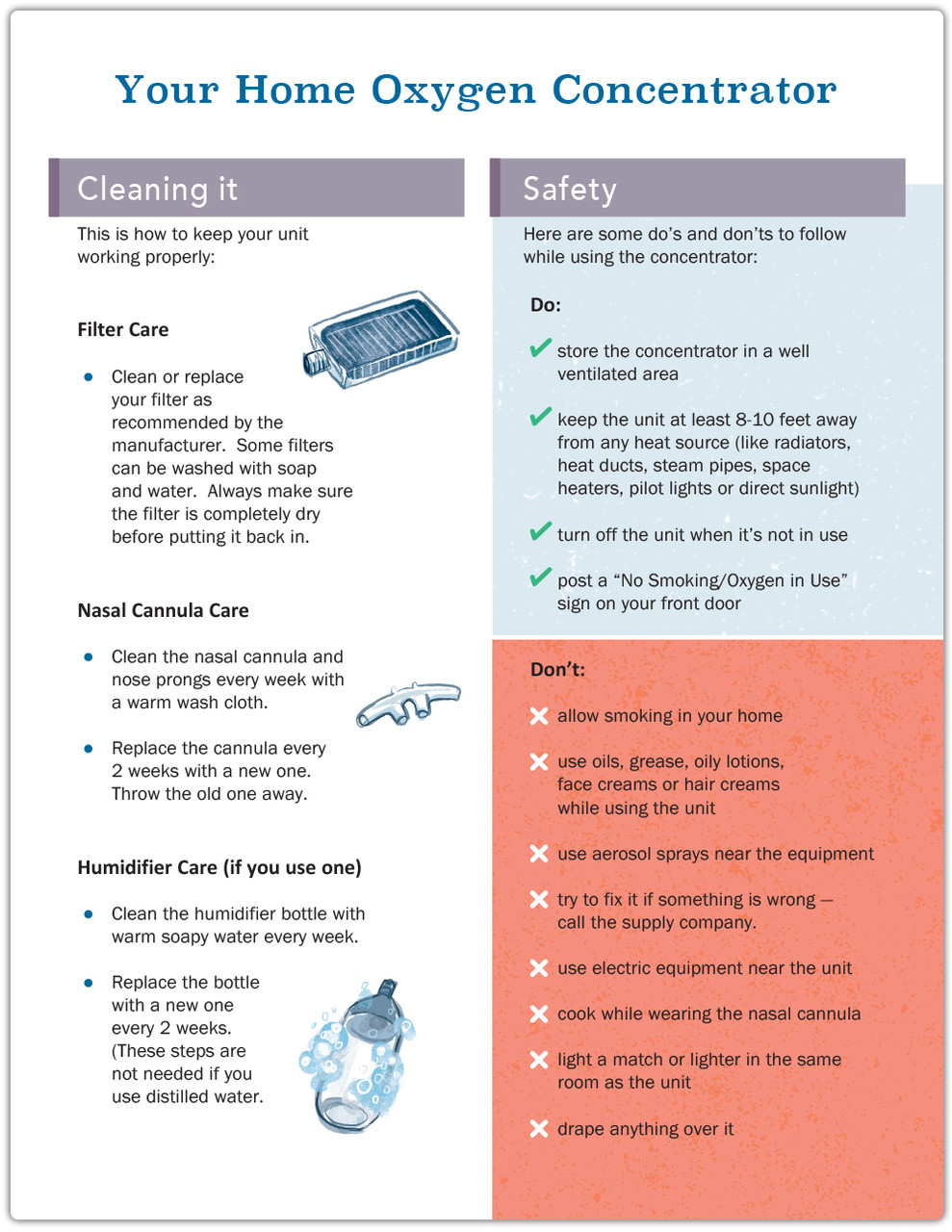 Oxygen Concentrator Tear Sheet Pritchett And Hull