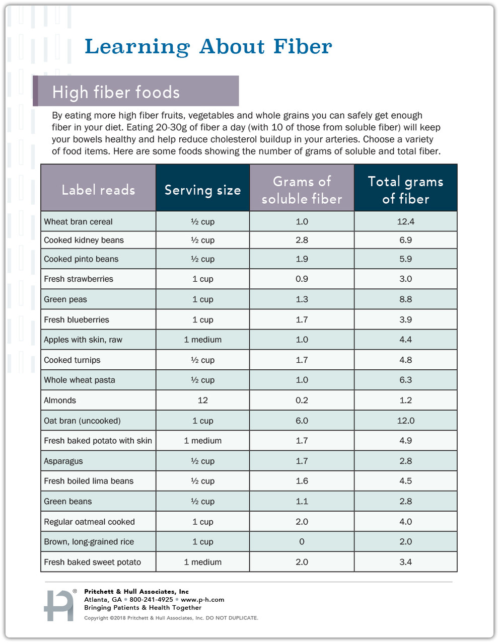 Learning About Fiber Tear Sheet Pritchett And Hull