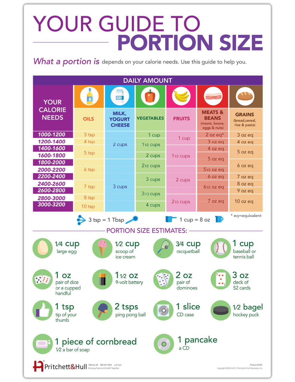 Weight Control and Nutrition Posters (11 x 17") - Pritchett and Hull