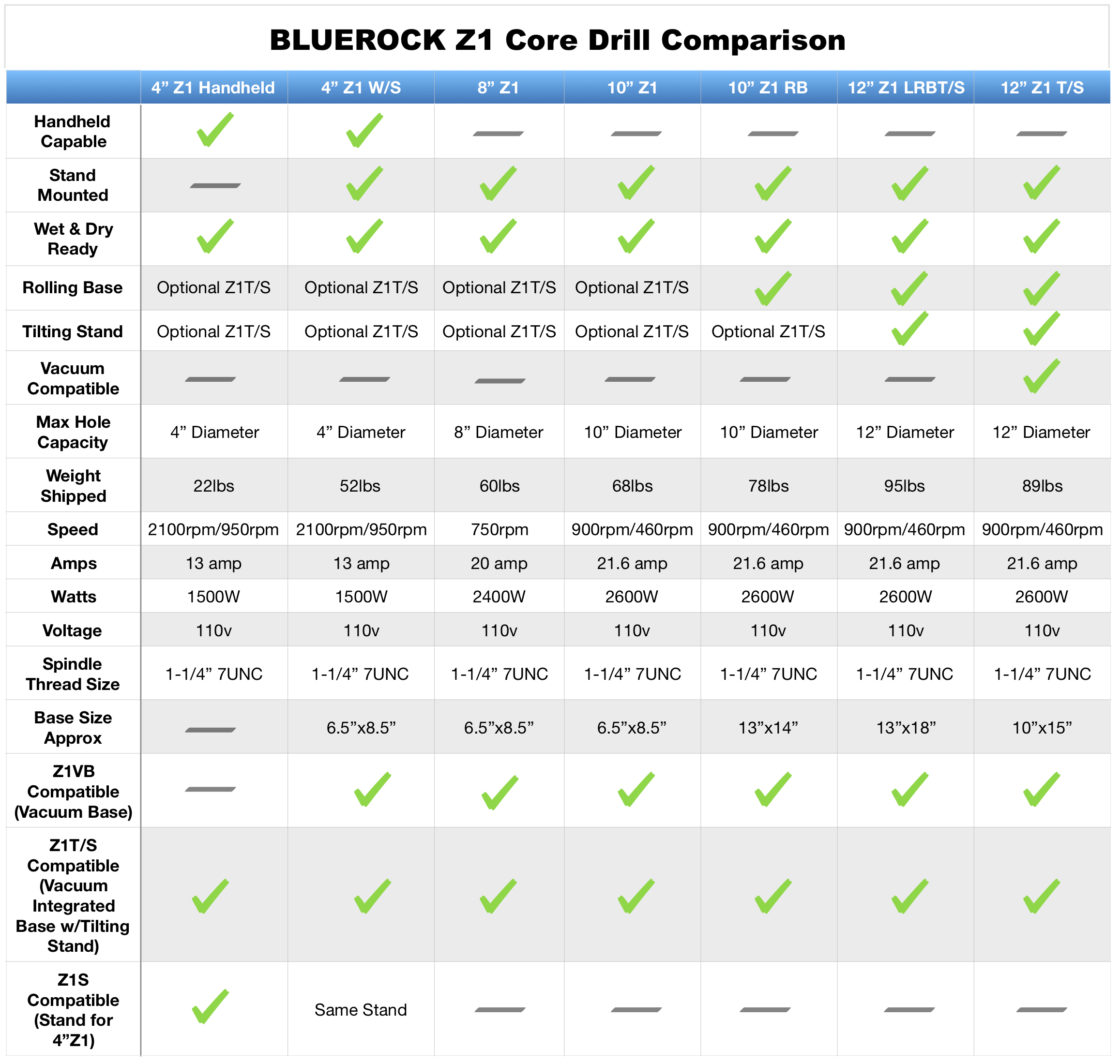 Concrete Core Drill Size Chart