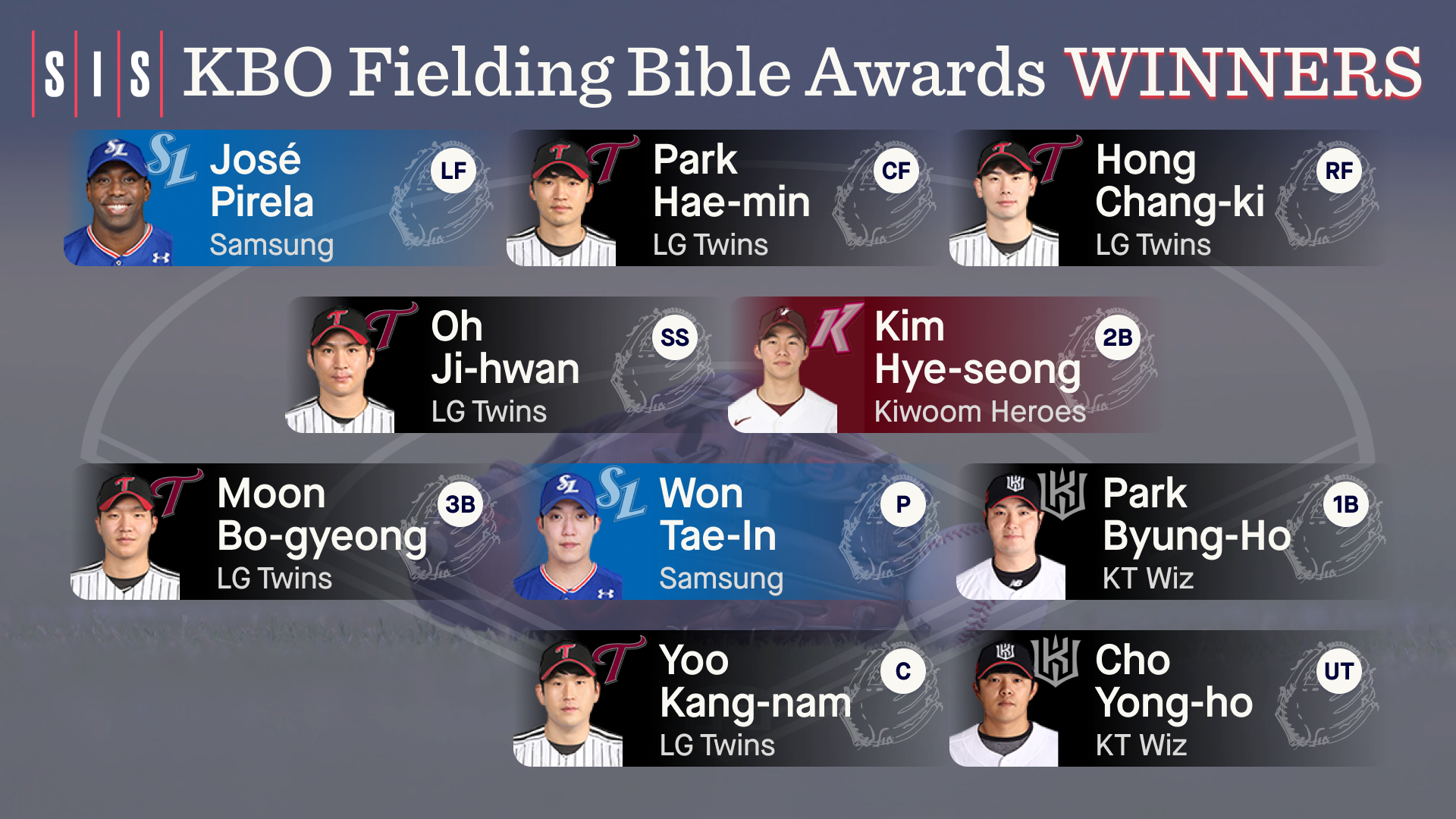 2022 NPB & KBO Fielding Bible Awards - ACTA Sports