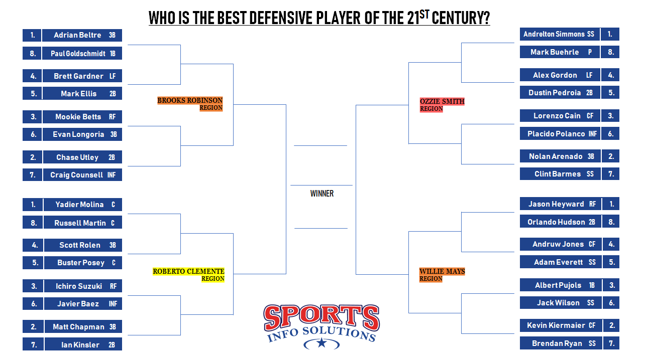 Stat of the Week: The Tournament of Defensive Excellence - ACTA Sports