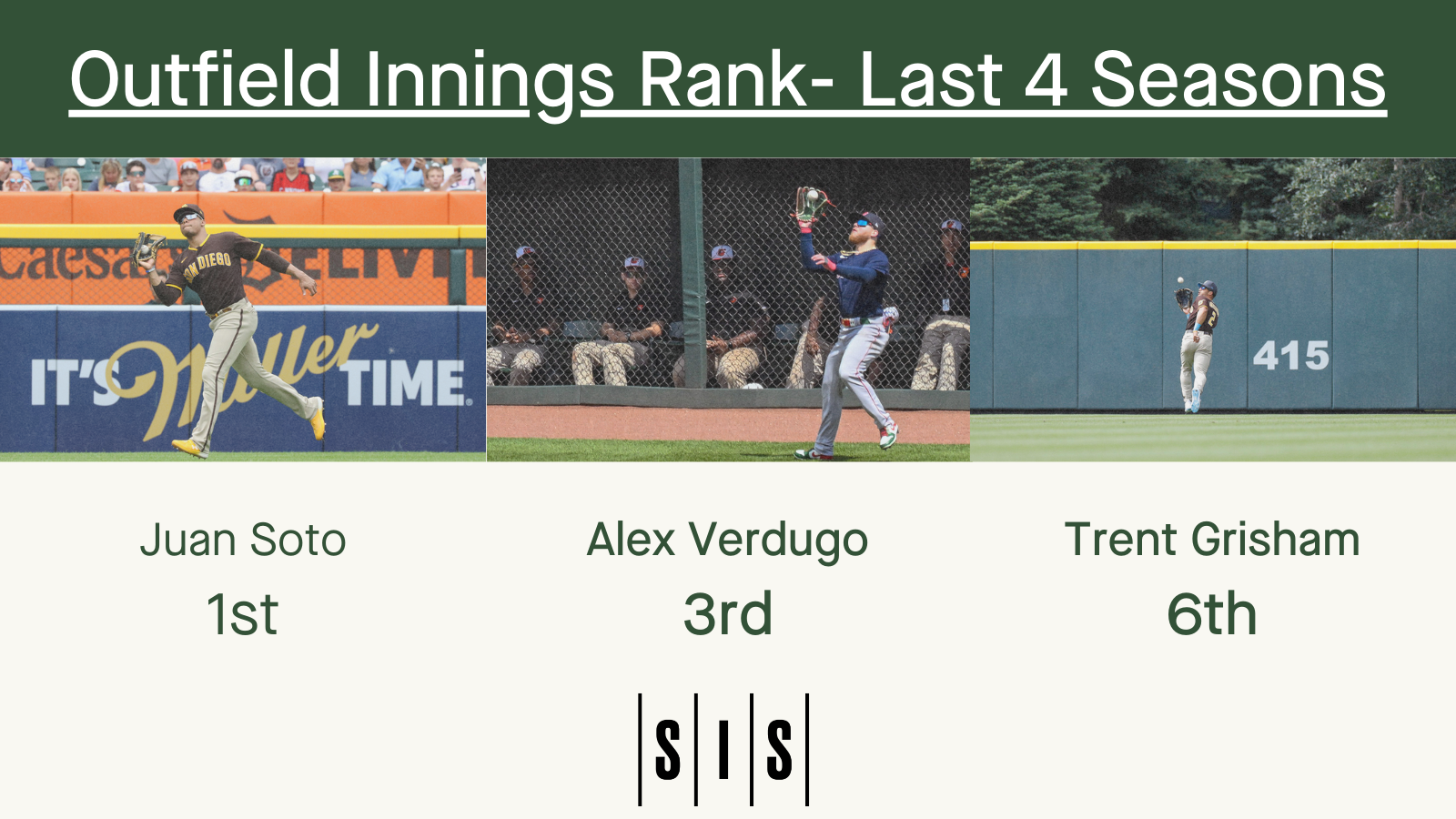 The Availability Of The Yankees Outfield Additions - ACTA Sports