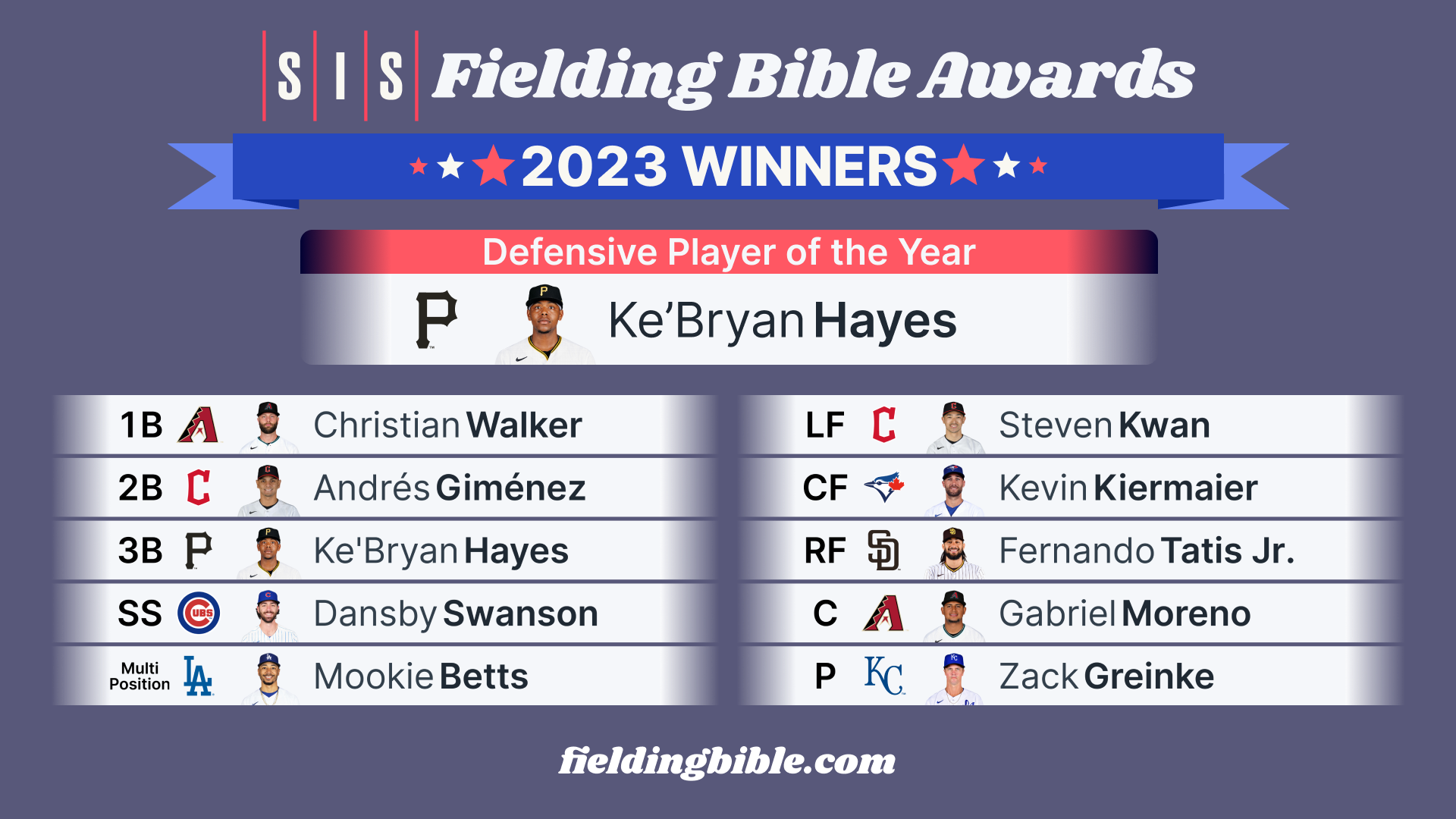 2023 Fielding Bible Award Winners - ACTA Sports