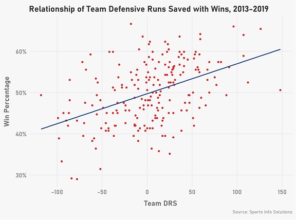 Stat of the Week: The Importance of Defense - ACTA Sports