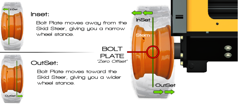 How To Read Skid Steer Wheel Offsets - Prowler Rubber Tracks