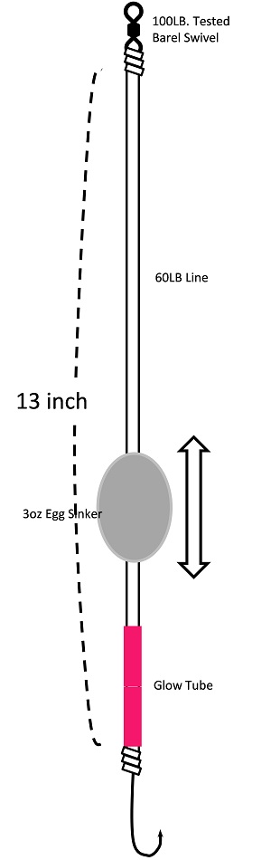 Black Fish Rigs - Jetty Rig - RED Hook - Peace Token Fishing Tackle