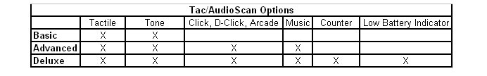 Tactile and Auditory EMDR - EMDR Tappers - NeuroTek