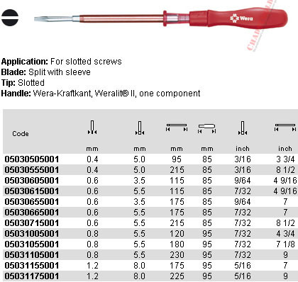 slotted screwdriver sizes chart