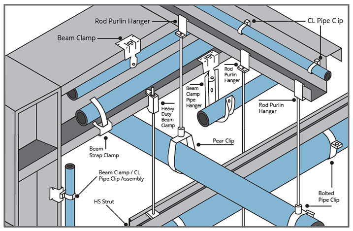Piping Systems - UltraAir HDPE Poly Pipe - UltraAir Support Channel ...