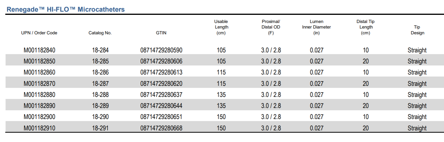 Boston Scientific M001182850 Renegade™ HI-FLO™ 18-285 Microcatheter