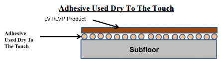 Glue Down LVT and LVP Issues - Stover's Liquidation