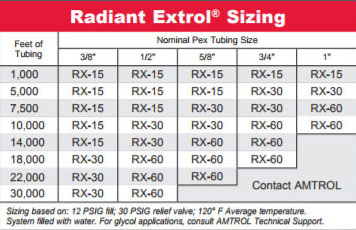 Buy Amtrol RX Models Radiant Extrol Heating System Expansion Tanks ...