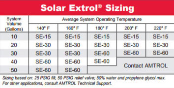 Buy Amtrol SE Models Closed-Loop Solar Extrol Expansion Tanks Online ...