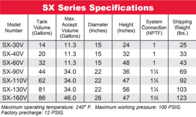 Buy Amtrol Expansion Tanks-Hydronic Online. Best Price