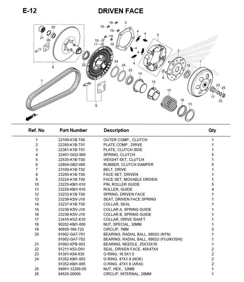 - E-12/ DRIVEN FACE (ADV350 2022- )